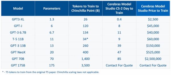 Counting The Cost Of Training Large Language Models