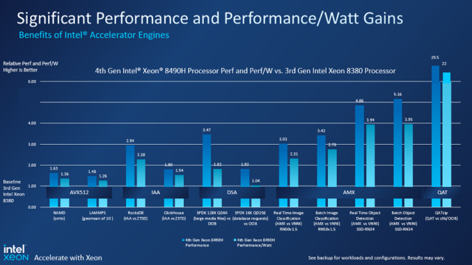 Application Acceleration For The Masses