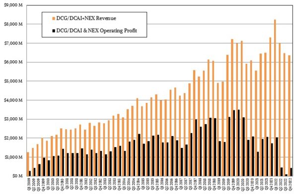 Intel’s Datacenter Business Goes From Bad To Worse, With Worst Still To ...