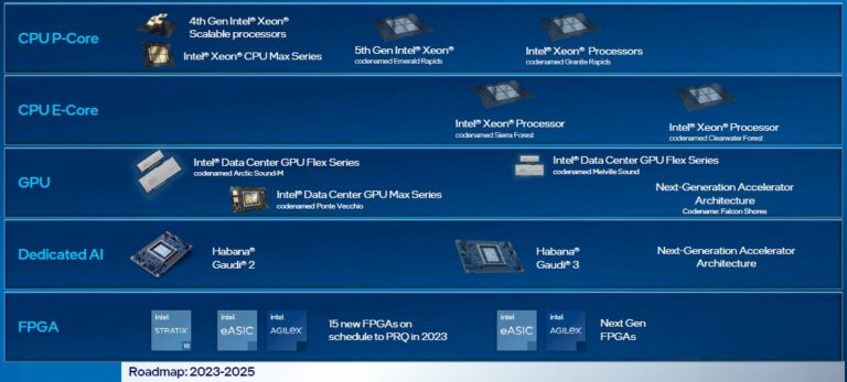 Finally: Some Good News For The Intel Xeon CPU Roadmap