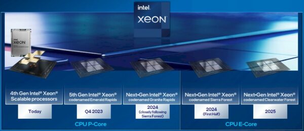 Finally: Some Good News For The Intel Xeon CPU Roadmap
