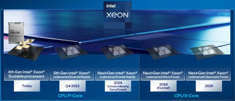 Finally: Some Good News For The Intel Xeon CPU Roadmap