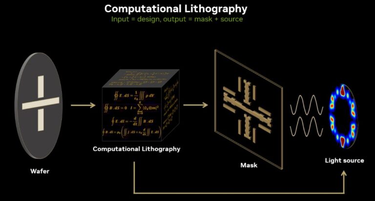Accelerating Chip Design With GPUs, And Adding AI To Push It Further