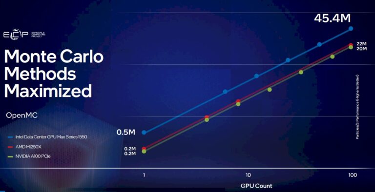 Aurora Rising: A Massive Machine For HPC And AI
