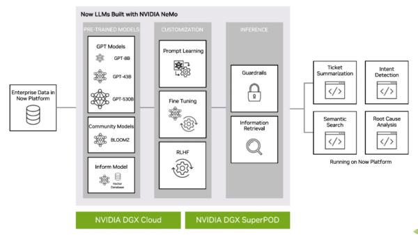 AI Is Coming In The Front Door To Get The Back Office