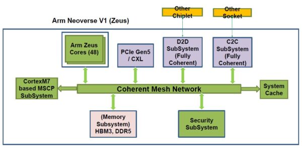 India Declares CPU Independence With Aum HPC Processor