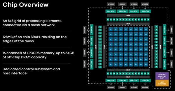 Meta Platforms Crafts Homegrown AI Inference Chip, AI Training Next