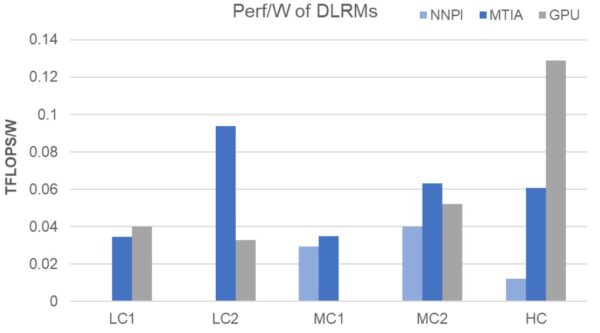 Meta Platforms Crafts Homegrown Ai Inference Chip Ai Training Next
