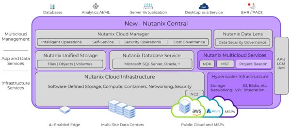 With Project Beacon, Nutanix Opens Up And Reins In Cloud Infrastructure
