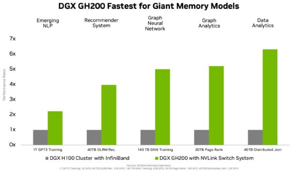 Nvidia’s Grace-Hopper Hybrid Systems Bring Huge Memory To Bear