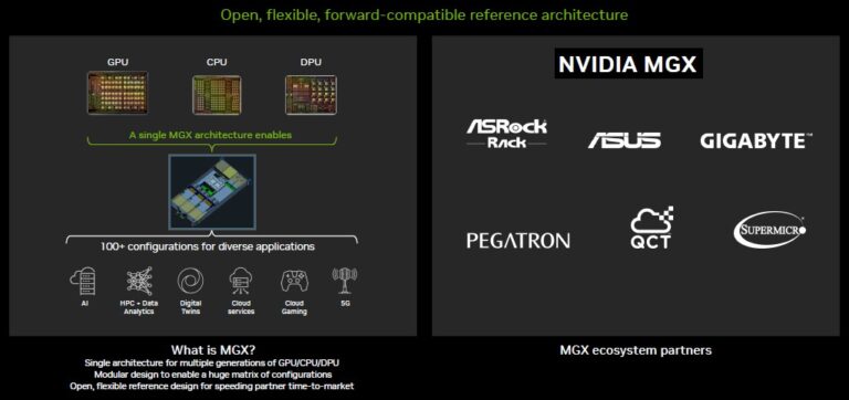 MGX: Nvidia Standardizes Multi-Generation Server Designs