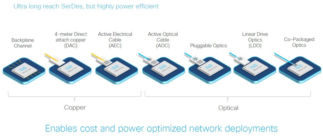 Cisco Guns For InfiniBand With Silicon One G200