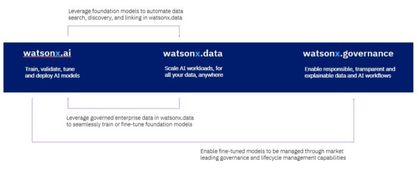 Enterprises Are Not Going To Miss The Fourth Wave Of AI