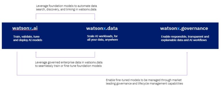 Enterprises Are Not Going To Miss The Fourth Wave Of AI