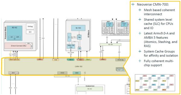 Arm Gets Closer To Creating Full-Blown Server CPU Designs