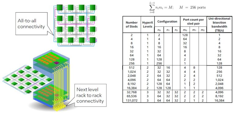 What Would You Do With A 16.8 Million Core Graph Processing Beast?