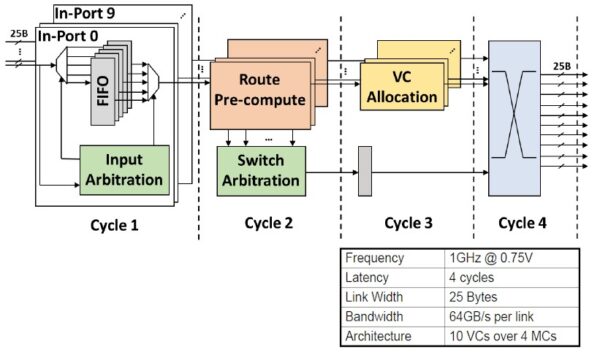 What Would You Do With A 16.8 Million Core Graph Processing Beast?