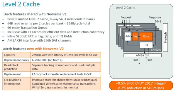 Other Than Nvidia, Who Will Use Arm’s Neoverse V2 Core?