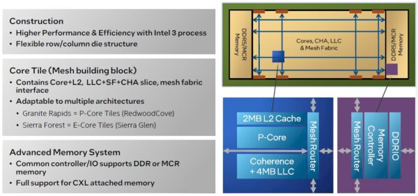 Intel Gets Its Chiplets In Order With 6th Gen Xeon SPs