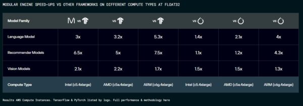 Is Mojo The Fortran For AI Programming, Or More?
