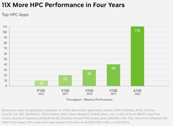 Optimizing AI Inference Is As Vital As Building AI Training Beasts