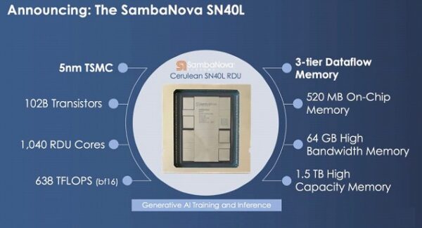 SambaNova Tackles Generative AI With New Chip And New Approach