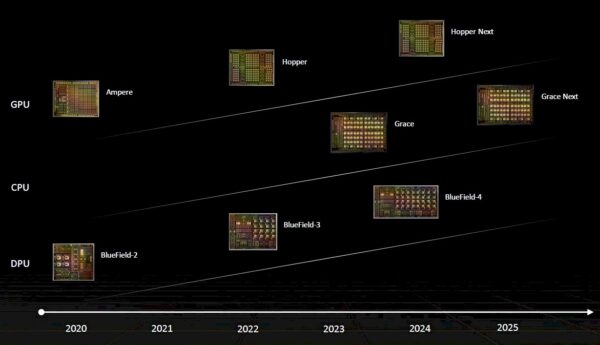 Nvidia Picks Up The Pace For Datacenter Roadmaps