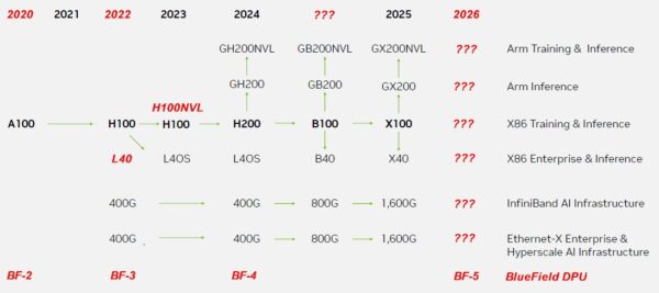 Nvidia Picks Up The Pace For Datacenter Roadmaps