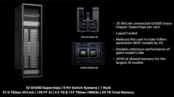 AWS Taps Nvidia NVSwitch For Liquid Cooled, Rackscale GPU Nodes