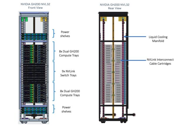 AWS Taps Nvidia NVSwitch For Liquid Cooled, Rackscale GPU Nodes