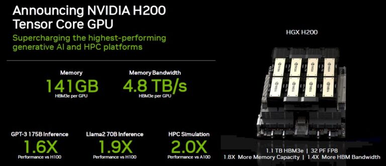 Nvidia Pushes Hopper Hbm Memory And That Lifts Gpu Performance