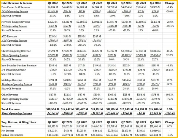 The Tough Road Still Ahead For Intel In The Datacenter