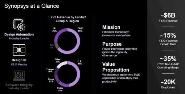 Chip Packaging Trumps EDA: Why Synopsys Is Paying $35 Billion For Ansys