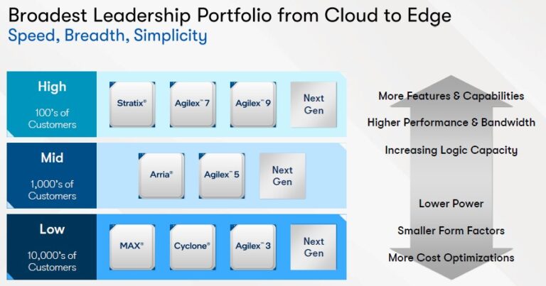 The Once And Future Fpga Maker Altera