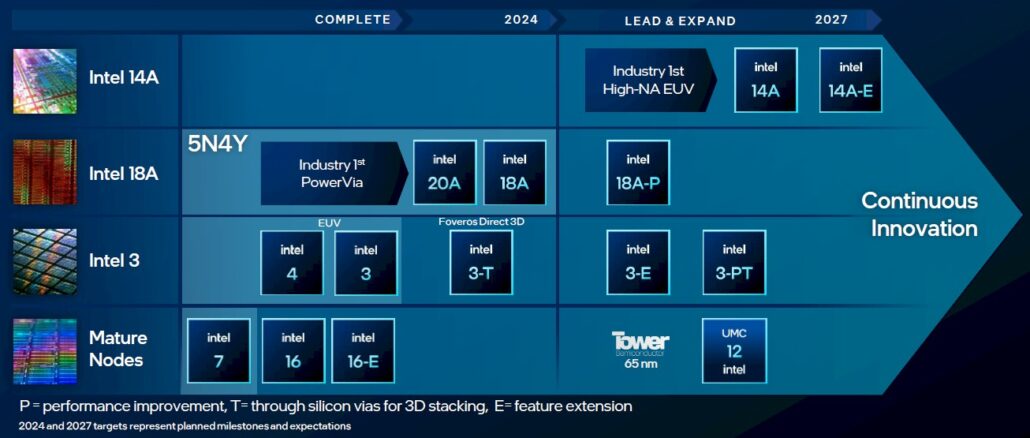 Intel: I Was Lostry, But Now I Am Foundry