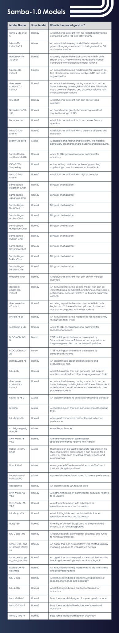 SambaNova Pits LLM Collective Against Monolithic AI Models