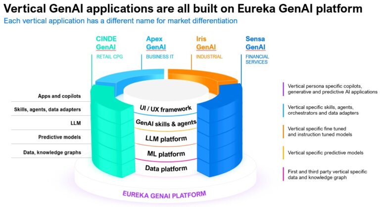 You Can Build GenAI From Scratch, Or Go Straight To SaaS