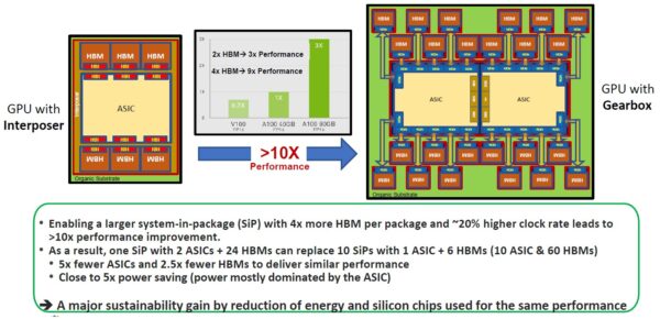 How To Build A Better “Blackwell” GPU Than Nvidia Did