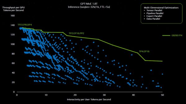How Nvidia Blackwell Systems Attack 1 Trillion Parameter Ai Models
