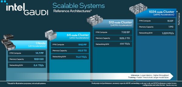 With Gaudi 3, Intel Can Sell AI Accelerators To The PyTorch Masses