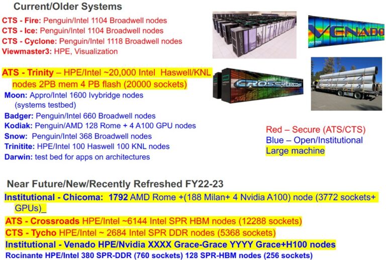 Los Alamos Pushes The Memory Wall With “Venado” Supercomputer