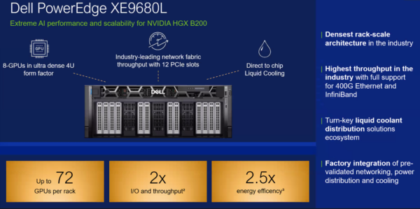 Dell Wants To Help You Build Your AI Factory