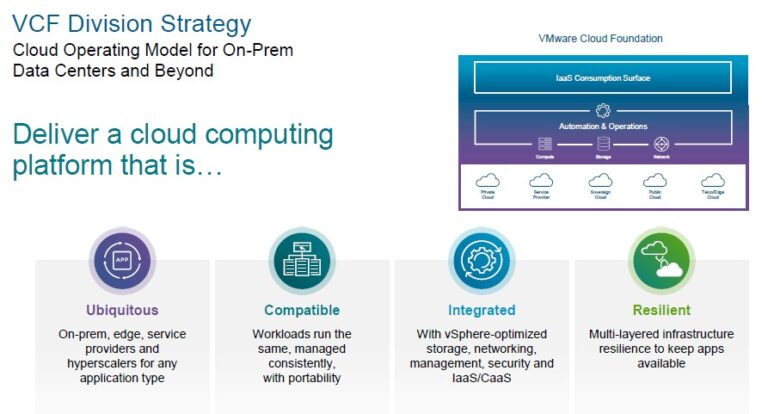 Cloud Foundation Updates Reflect The New VMware By Broadcom
