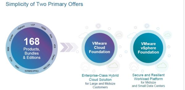 Cloud Foundation Updates Reflect The New VMware By Broadcom