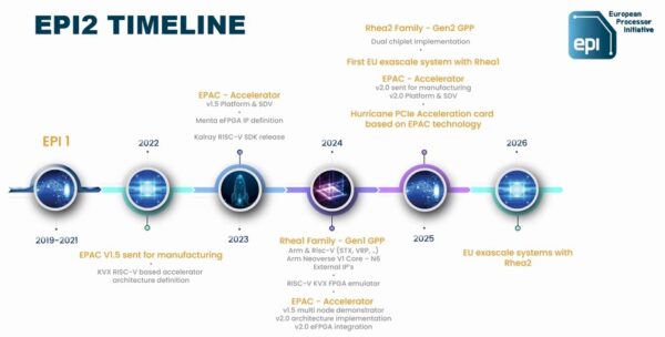 Ruminations About Europe’s “Alice Recoque” Exascale Supercomputer