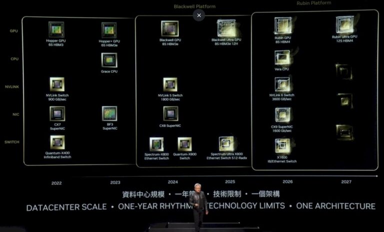 Nvidia Unfolds GPU, Interconnect Roadmaps Out To 2027