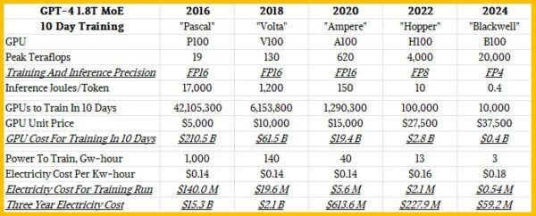 Nvidia Unfolds GPU, Interconnect Roadmaps Out To 2027