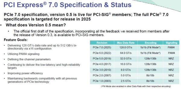 The Increasing Impatience Of The Speed Of The PCI-Express Roadmap