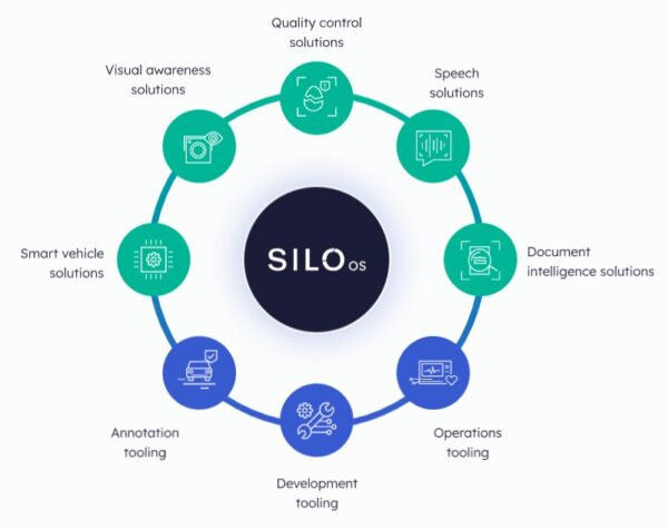 AMD Builds Out Its AI Software And Services Stack With Silo AI Buy