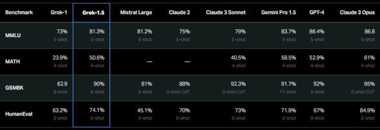 So Who Is Building That 100,000 GPU Cluster For xAI?